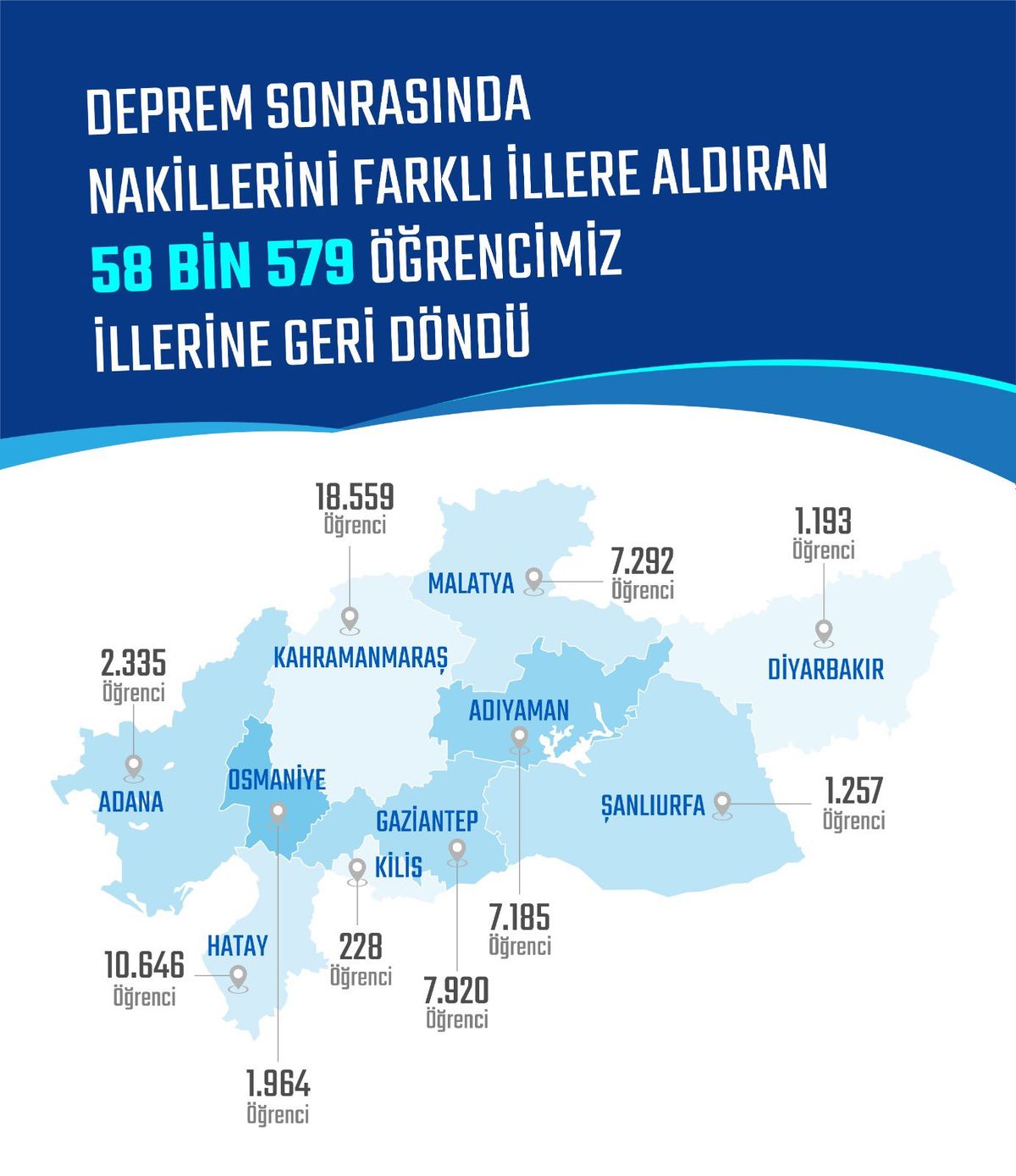 Mahmut Özer paylaştı! 58 bin 579 depremzede öğrenci geri dönü