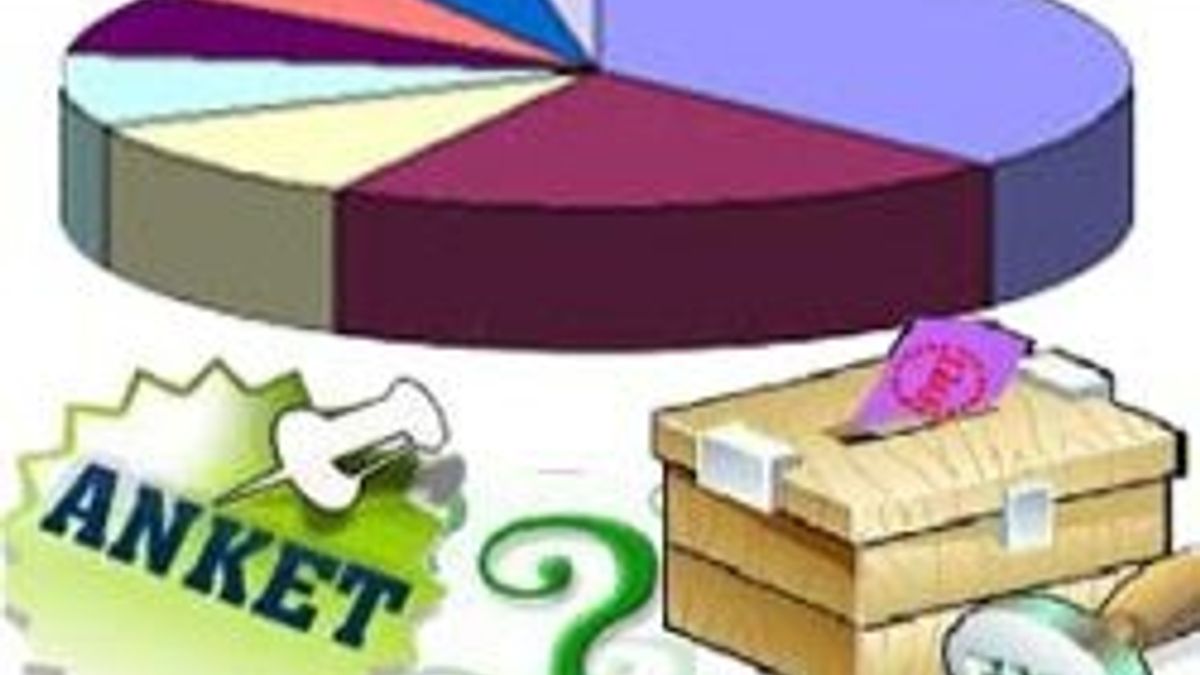 Hangi anket şirketi ne demişti