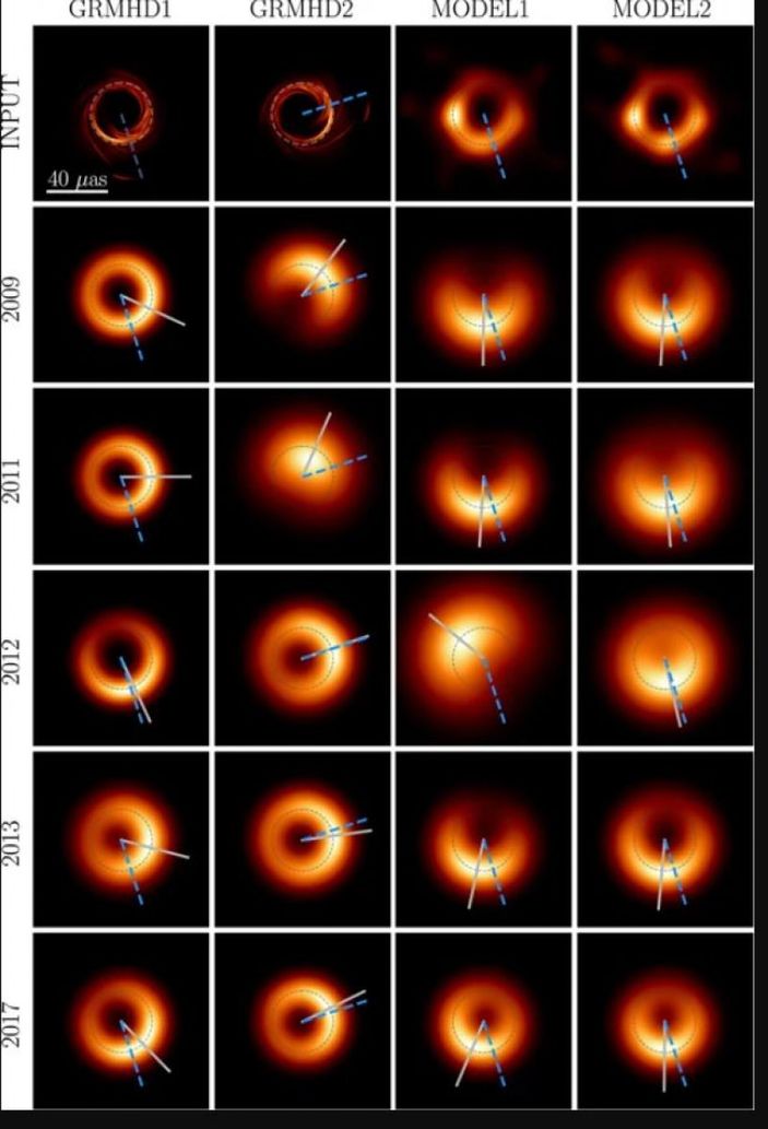 Tarihin ilk kara delik fotoğrafının hareketli görüntüsü oluşturuldu ...