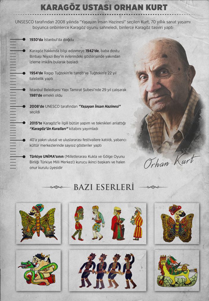 Karagöz ustası Orhan Kurt: Karagöz'e ölüm yok