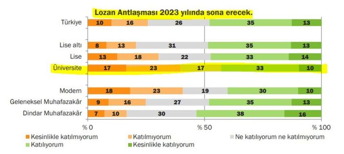 Türkiye'de Lozan'la ilgili 2023 araştırmasından çıkan sonuçlar